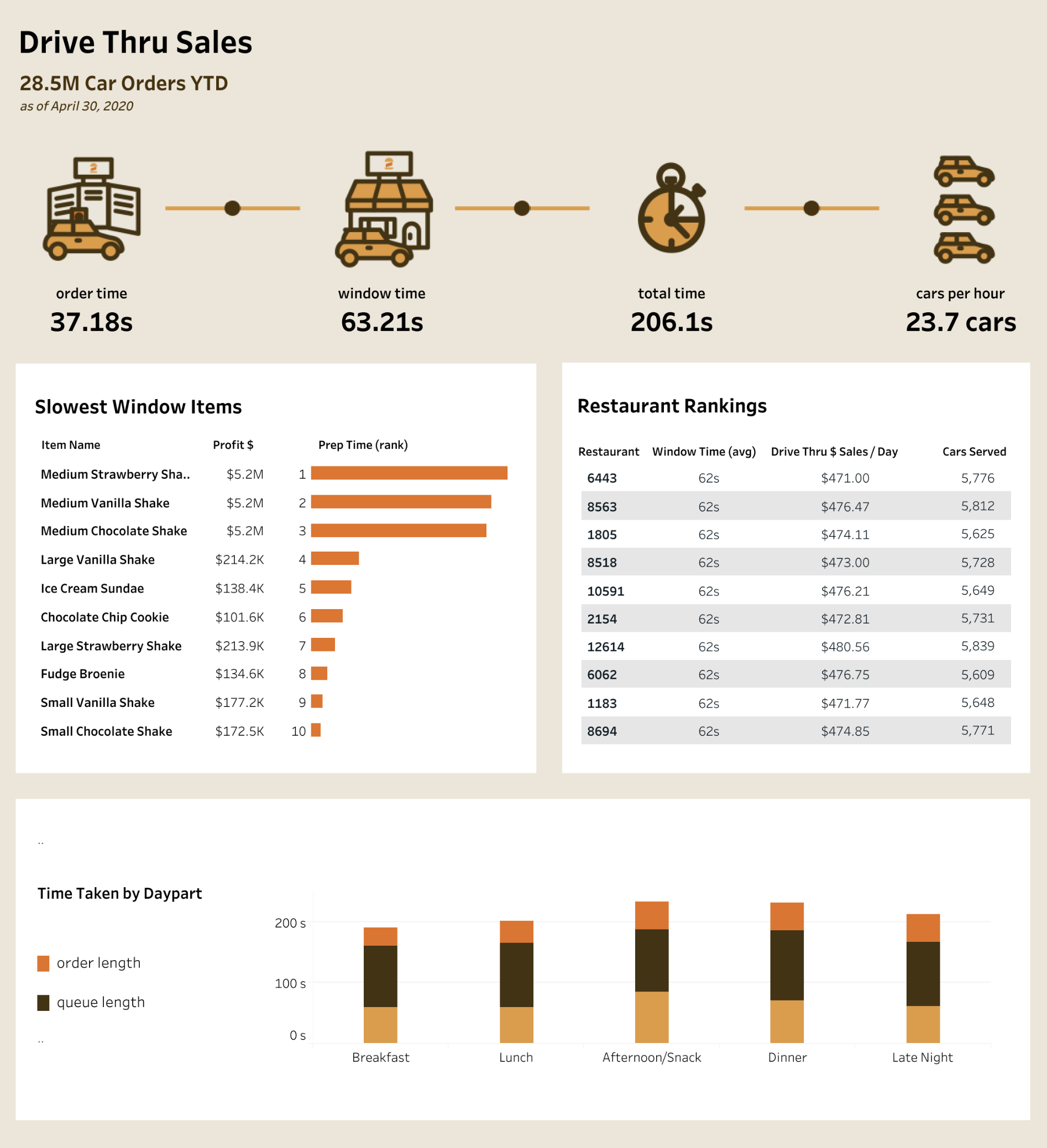 Report Builder | Showcase - Curator Guided Demo